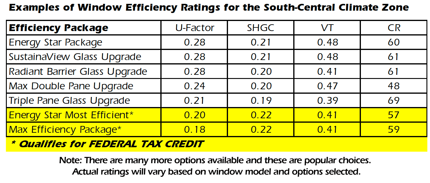 #1 NO-HASSLE Energy Efficient Windows Las Vegas | Tax Credit